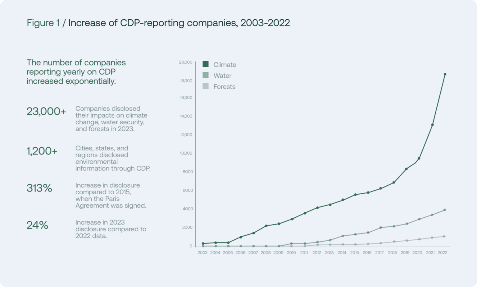 What you need to know to complete the CDP disclosure | Nexio Projects