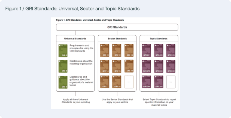 GRI reporting standards: A guide for sustainability managers | Nexio ...