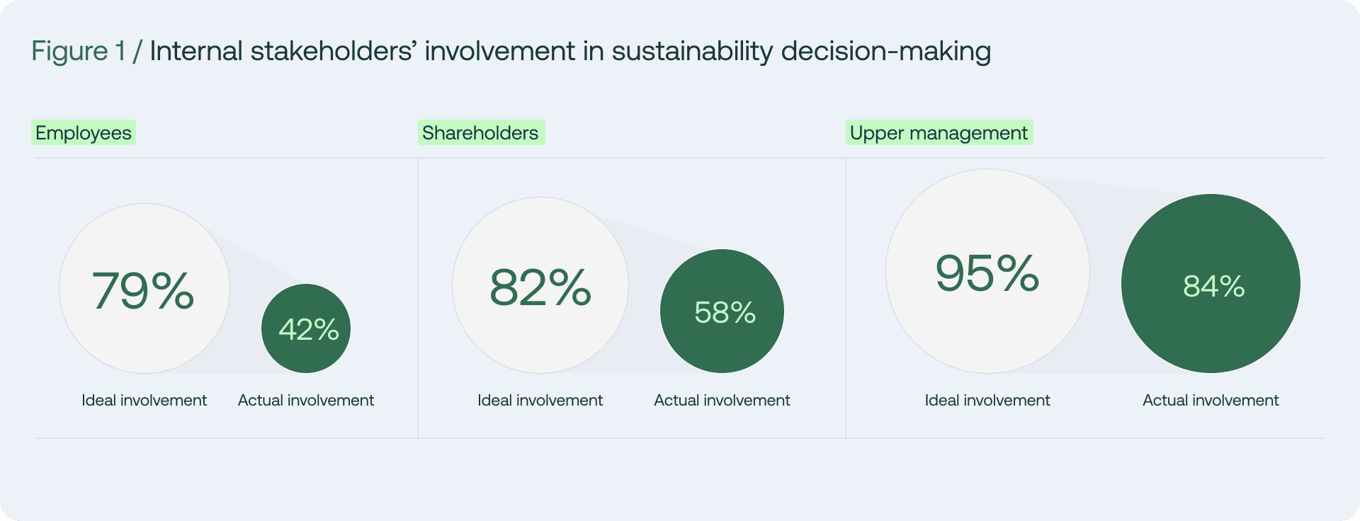 The role of sustainability in corporate decision-making | Nexio Projects