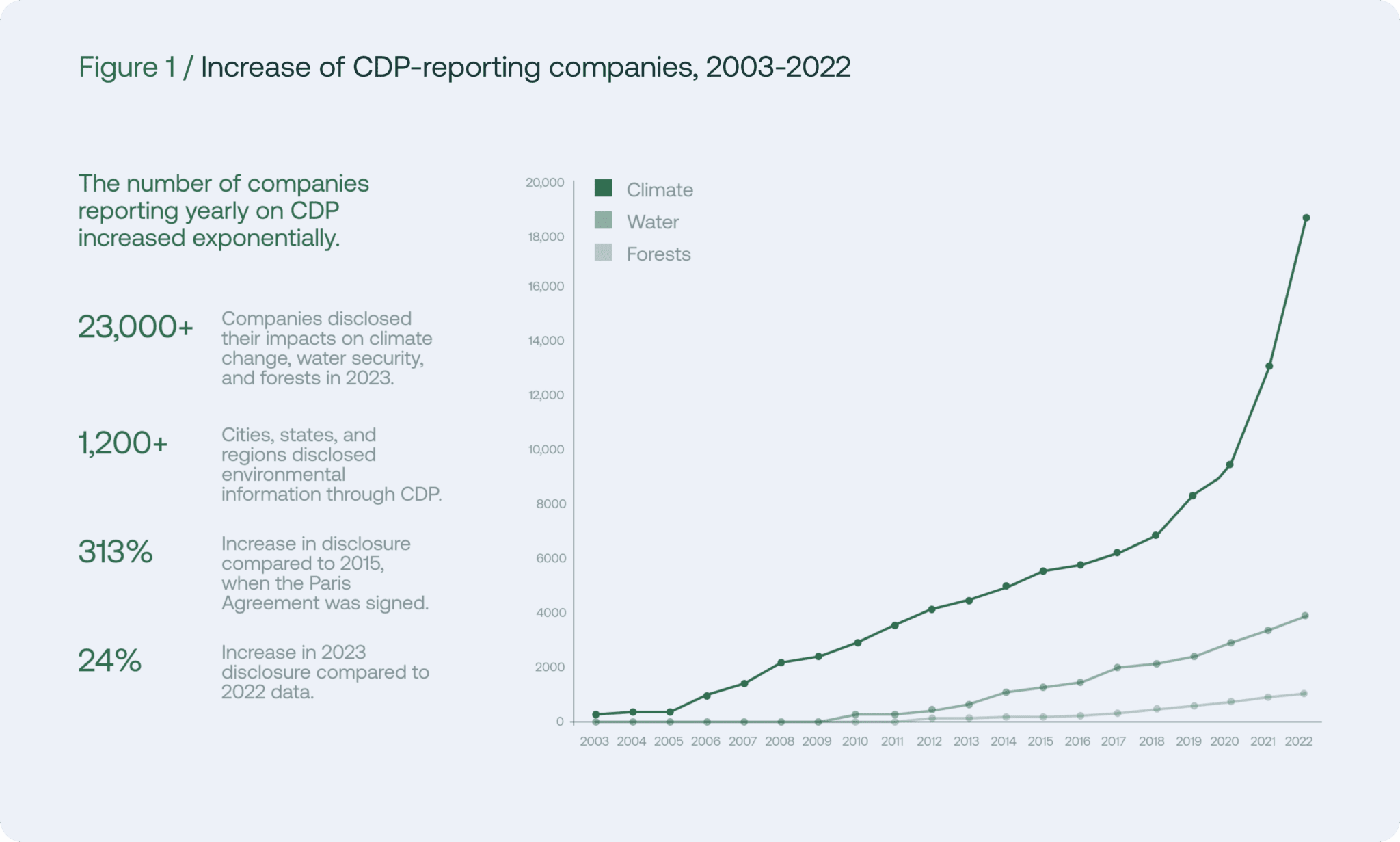 Understanding CDP's essential criteria for a strong disclosure