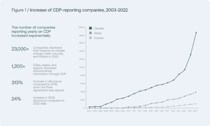 Understanding CDP's essential criteria for a strong disclosure