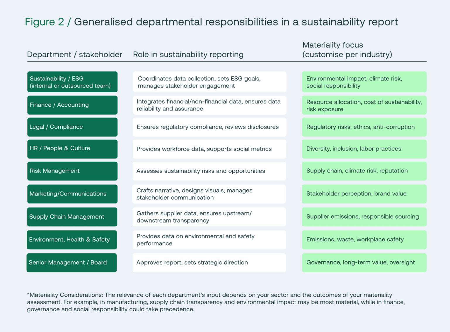 Our guide to credibility, compliance, and impact. How to navigate the ...